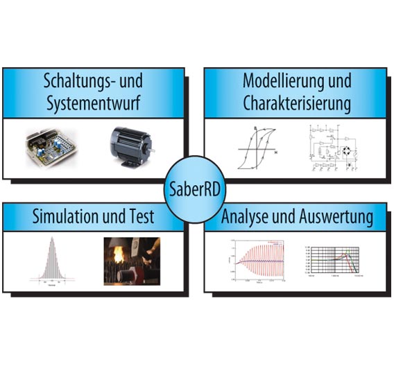 Ein Werkzeug für alle Domänen: Simulation: Ein Werkzeug für alle ...