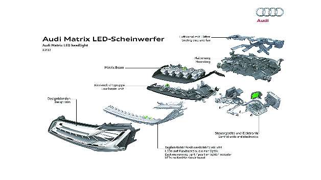 Kfz-Scheinwerfer: Licht aus der Matrix – Automotive – Elektroniknet