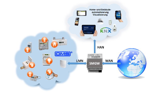 Open Metering System _ Open Metering Standard – IUJLEO