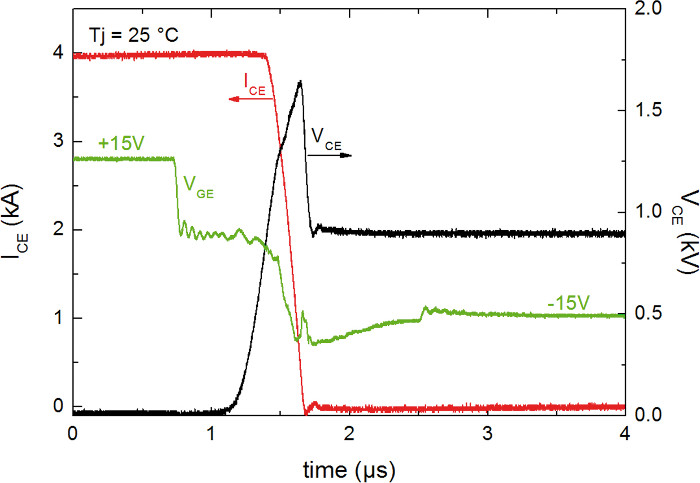 IGBT5-PrimePACK-Module für erhöhte Anforderungen: Höhere Stromdichten ...