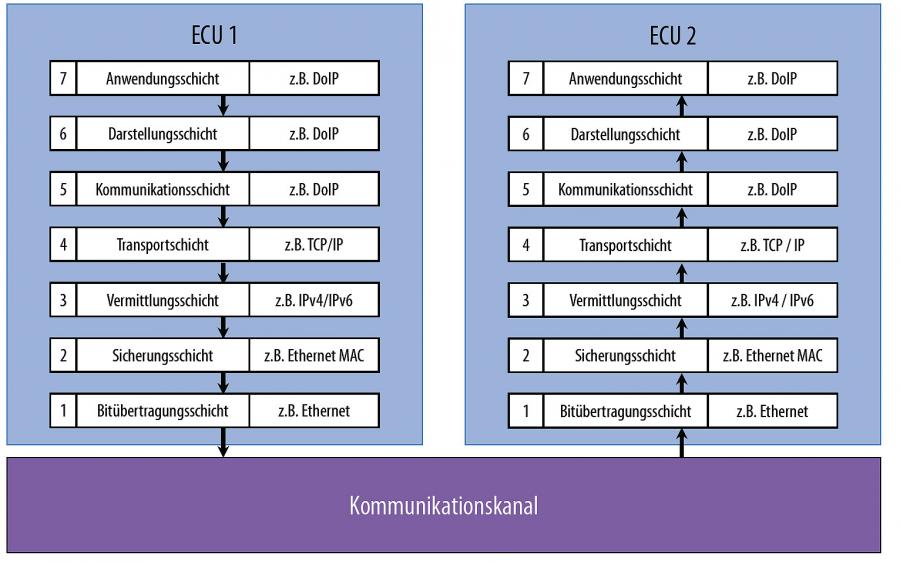 Datenbordnetz mit Backbone-Struktur: Das vernetzte Netz – Automotive ...