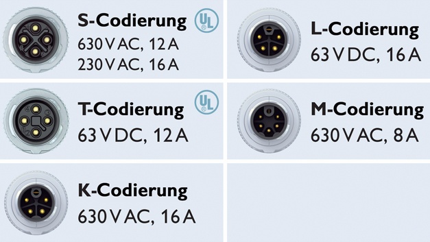 M12-Steckverbinder: Mehr Power, weniger Platz – E-Mechanik+Passive ...