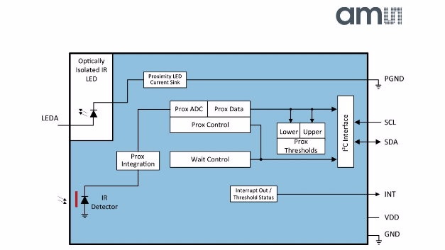 ams AG: Bahnbrechende Multispektralsensor-Technologie – Messen + Testen ...