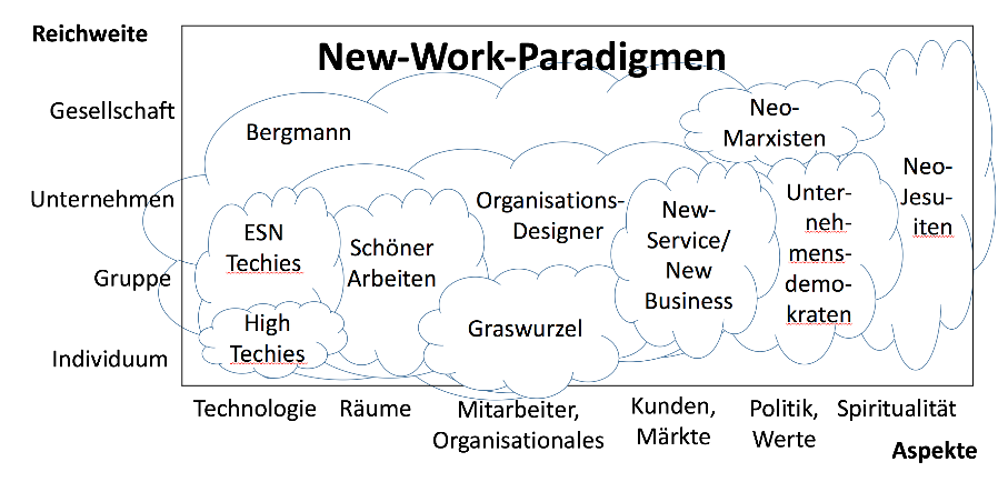 Nachgefragt: Was ist New Work? – Karriere/Arbeitswelt – Elektroniknet