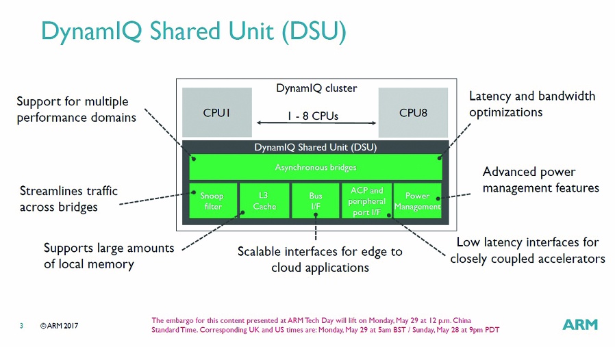 Neue CPU-Architektur von ARM: DynamIQ ersetzt big.LITTLE – Halbleiter/Prozessoren – Elektroniknet