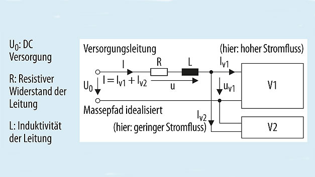Phänomene in der EMV: Elektromagnetische Kopplung und ...