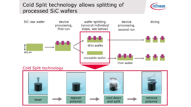 Interview mit Dr. Peter Wawer: Warum Infineon Siltectra gekauft hat ...