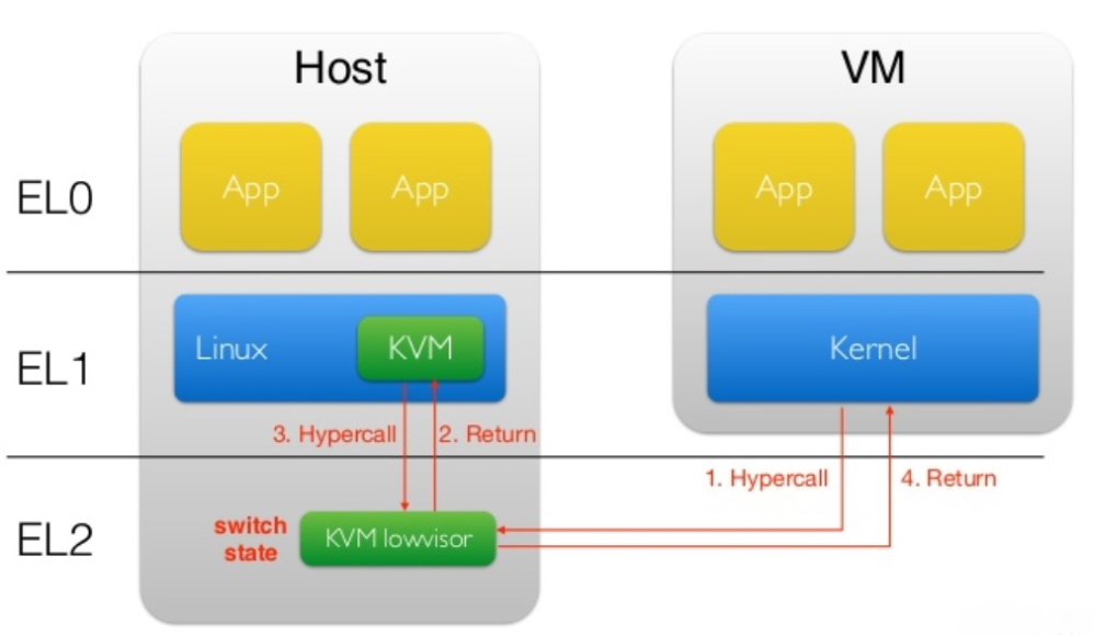 Arm TechDays 2019: For Cloud and Infrastructure: This is Arms Neoverse ...