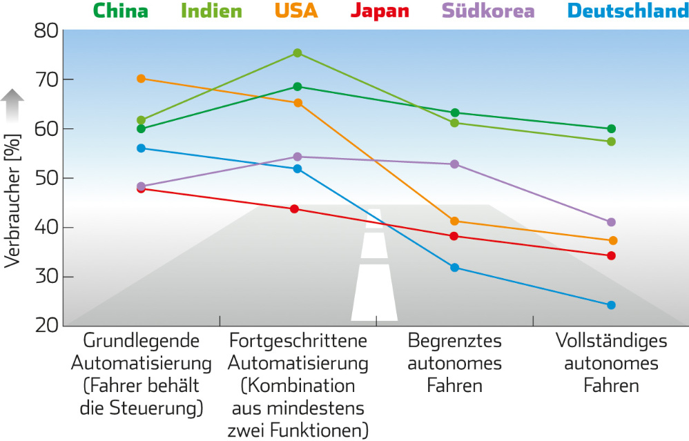 Autonomes Fahren: Umfahren oder umfahren? – Elektronik neo – Elektroniknet