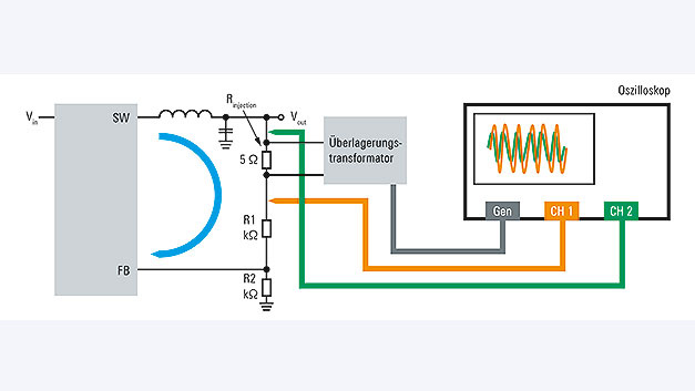 Messen des Regelkreisverhaltens: Stabilität von Schaltnetzteilen ...