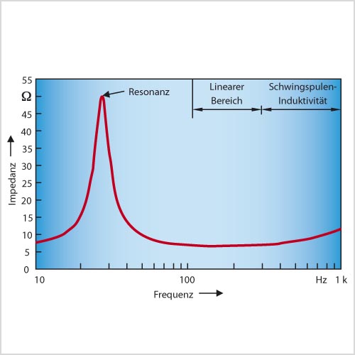 : Widerstände analysieren: Elektrische Impedanz und was dahinter steckt ...