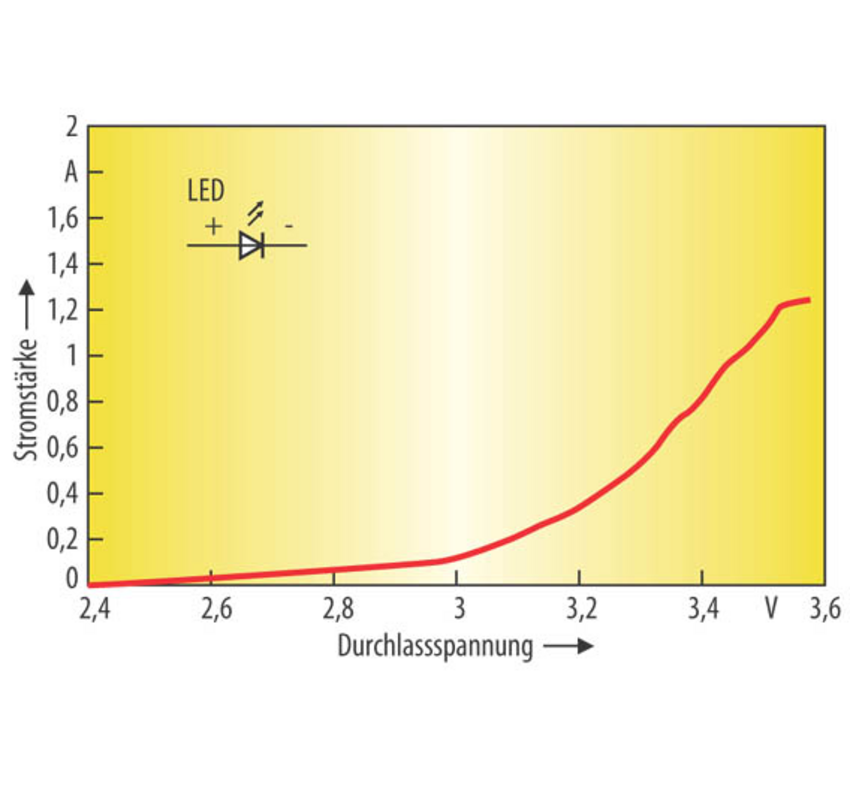 Linearer Treiber-Schaltungen: LEDs mit hohem Wirkungsgrad treiben ...