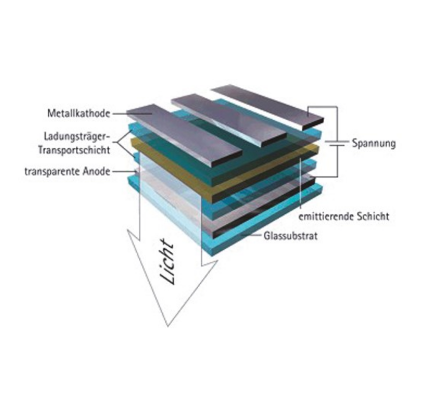 Merck: OLED-Displays sind extrem flach, langlebig und haben brillantes ...