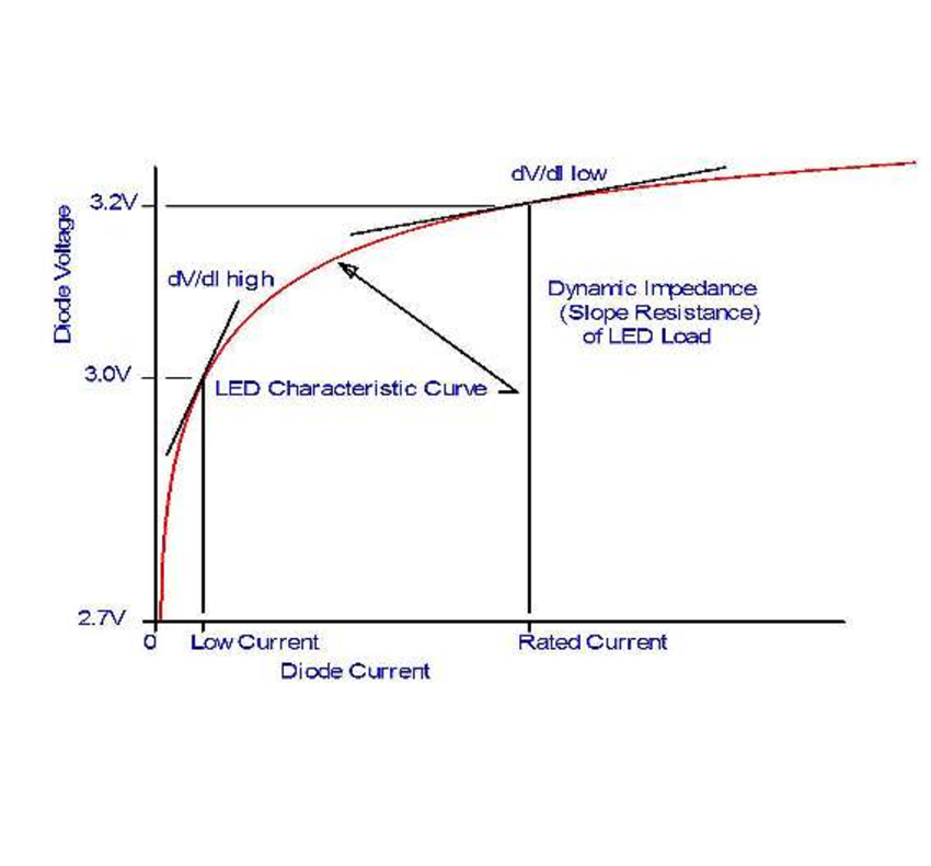 Stromversorgung für Lighting-Anwendungen: LEDs dimmen ohne Flackern ...
