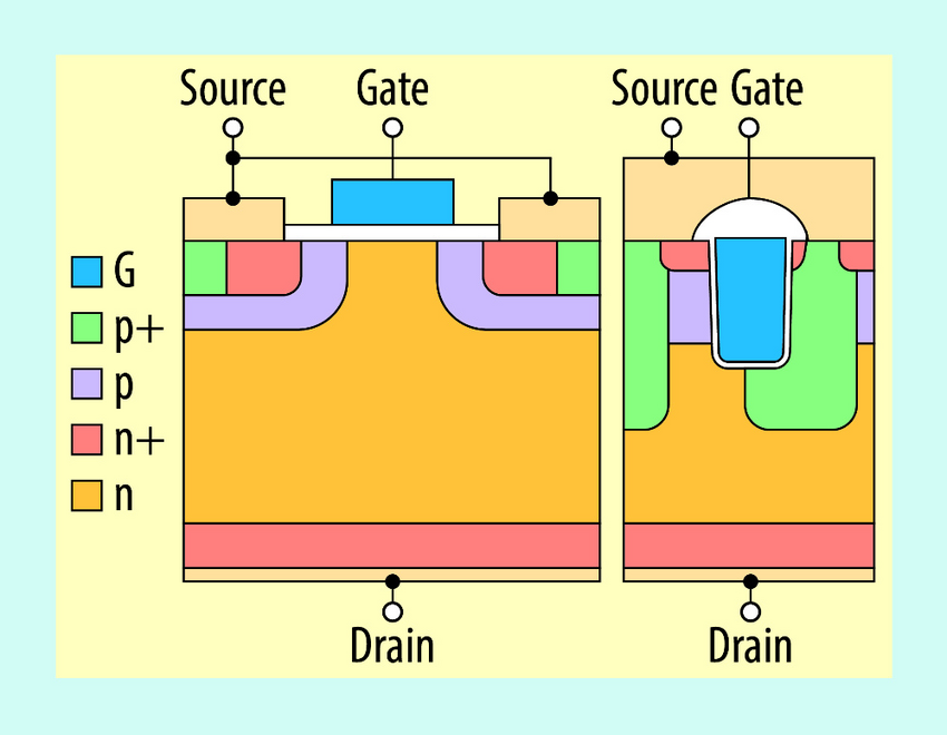 Leistungsstarkes Trench-Konzept: Die Grenzen von ­SiC überwinden ...