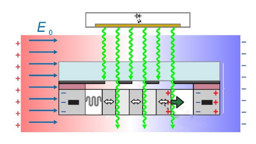 Siliziumbasierter Sensor der TU Wien: Neues Messkonzept für elektrische ...