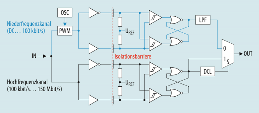Isolierende Datenkoppler im Vergleich: Bye Bye Optokoppler ...