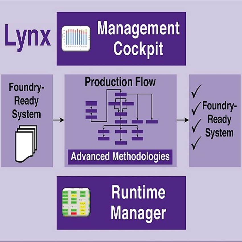 : Synopsys: Chip-Designflow mit Management-Funktionen – Halbleiter/Design – Elektroniknet