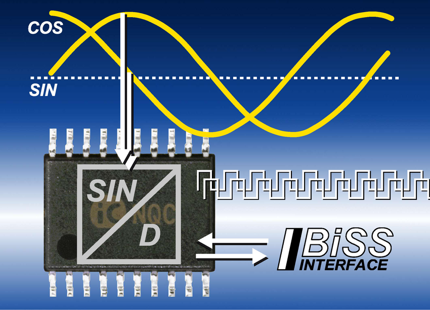 : 13-Bit-Sinus-Encoder mit BiSS-C-Interface – Automation – Elektroniknet