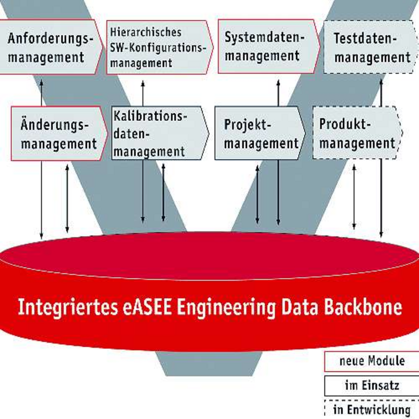 : Vector Informatik stattet eASEE 3.8 mit vier neuen Modulen aus ...