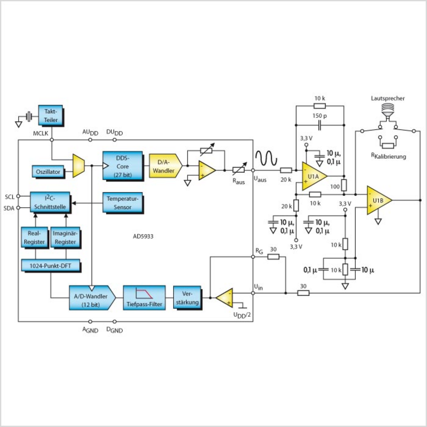 : Widerstände analysieren: Elektrische Impedanz und was dahinter steckt ...