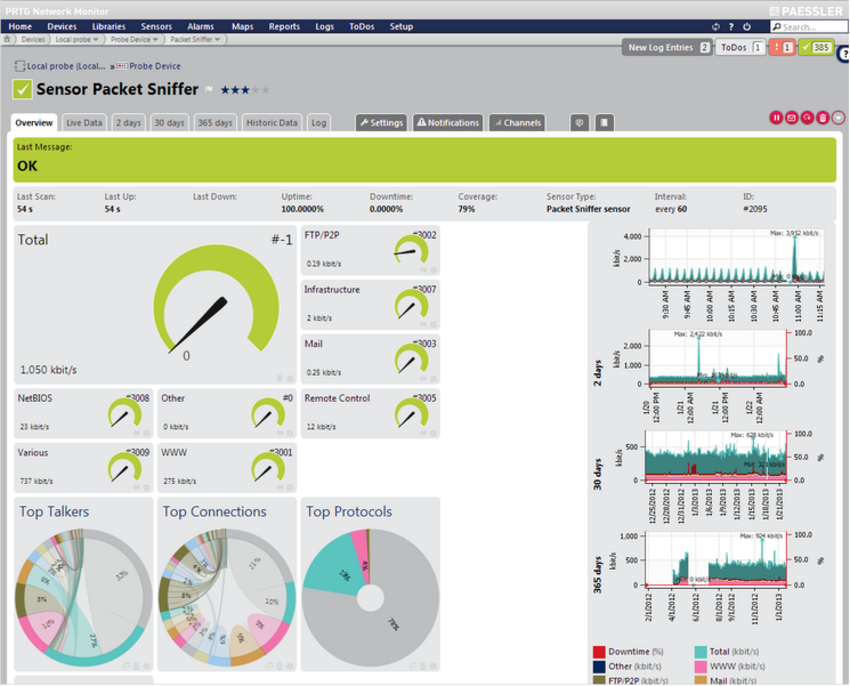 Dashboards At Paessler